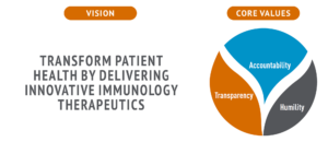 Careers - AnaptysBio