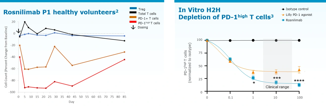 Overview - AnaptysBio